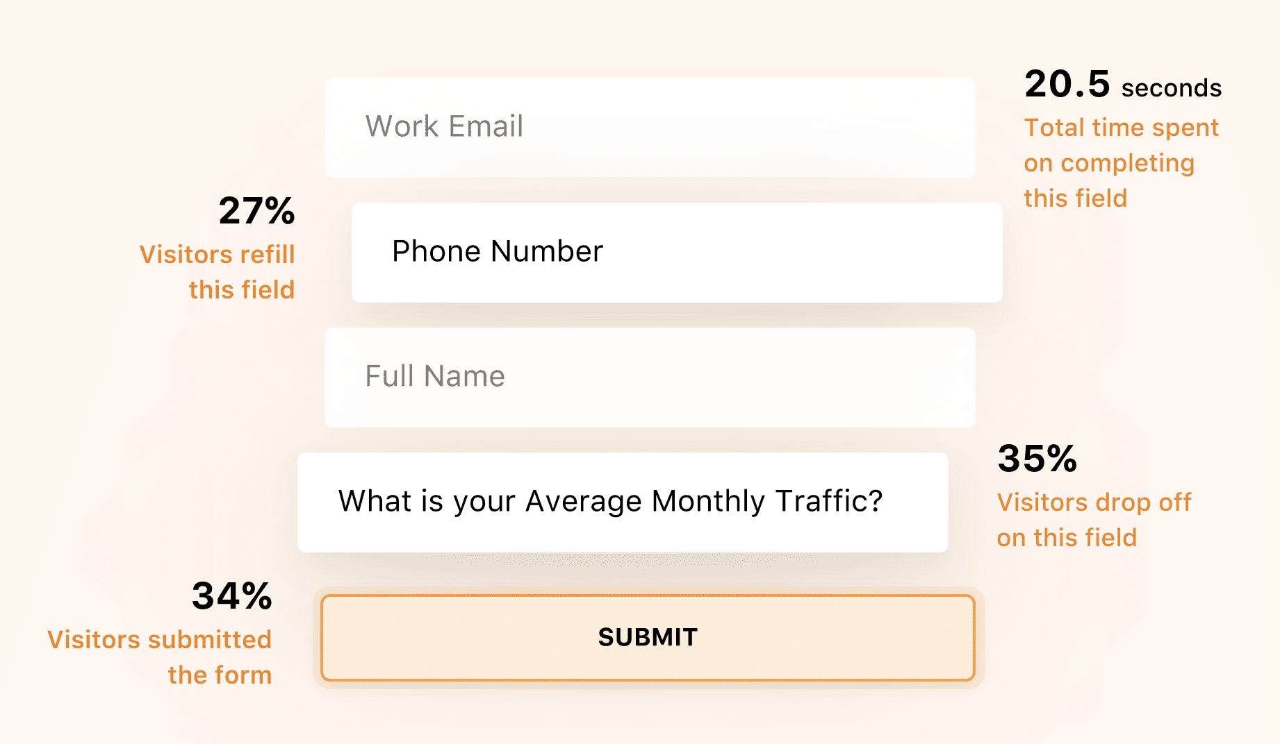 Form Analytics: Conversion Insights Add-on - Snapforms